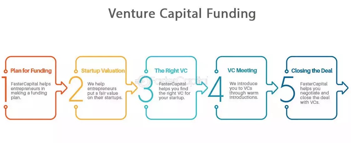 USA Investments- Types Of Funding Ready for Small Businesses ...